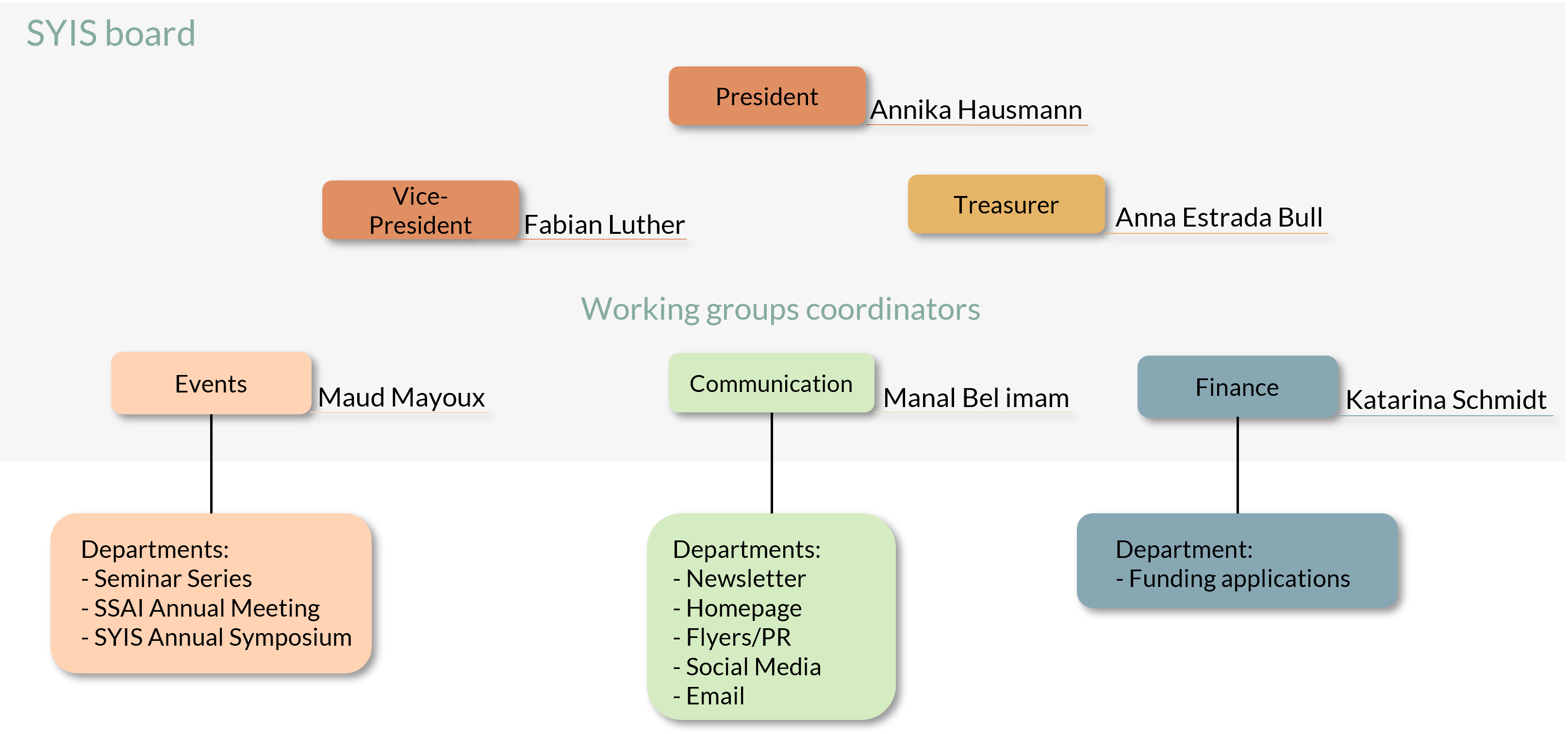 The Society – SYIS